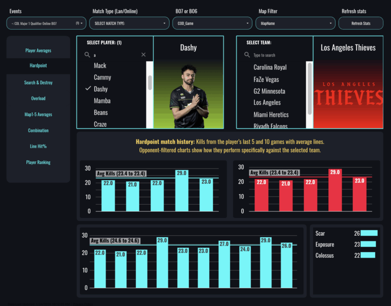 Cod Picks - COD Picks